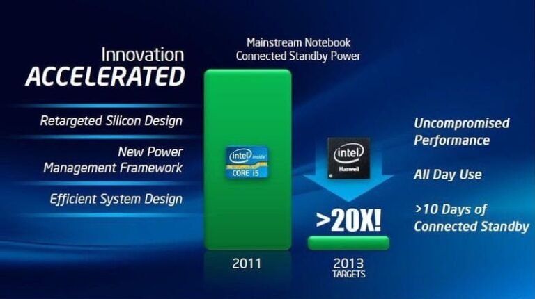 Apa Itu Intel Haswell Dan Apa Kelebihannya Di Banding Pendahulunya ...